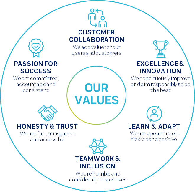 Careers | Fluidra USA